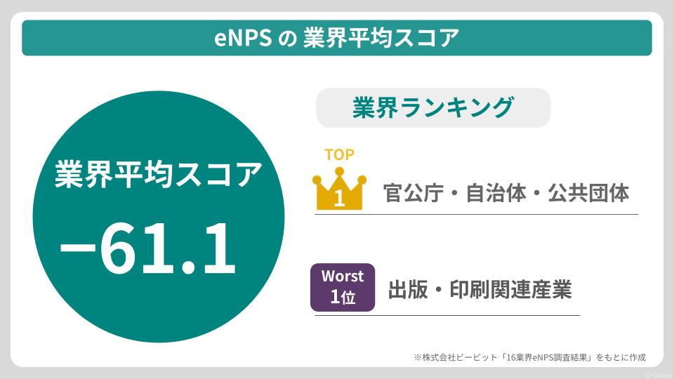 eNPS調査（アンケート）とは？意味や調査方法を解説【職場環境を向上・改善させる方法も併せて紹介】